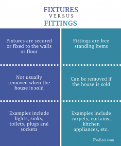 Difference Between Fixtures and Fittings | Definition, Meaning ...