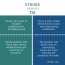 Difference Between Stroke and TIA | Signs and Symptoms, Causes, Risk ...