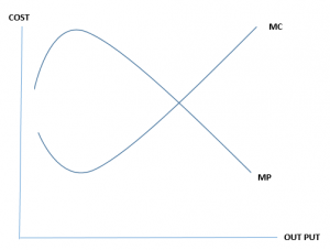 What is Diminishing Marginal Returns, Why Does It Occur? | Law of ...