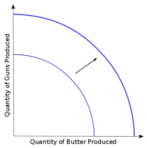What is PPF in Economics | Concept, Assumptions, Shifts, PPF and ...