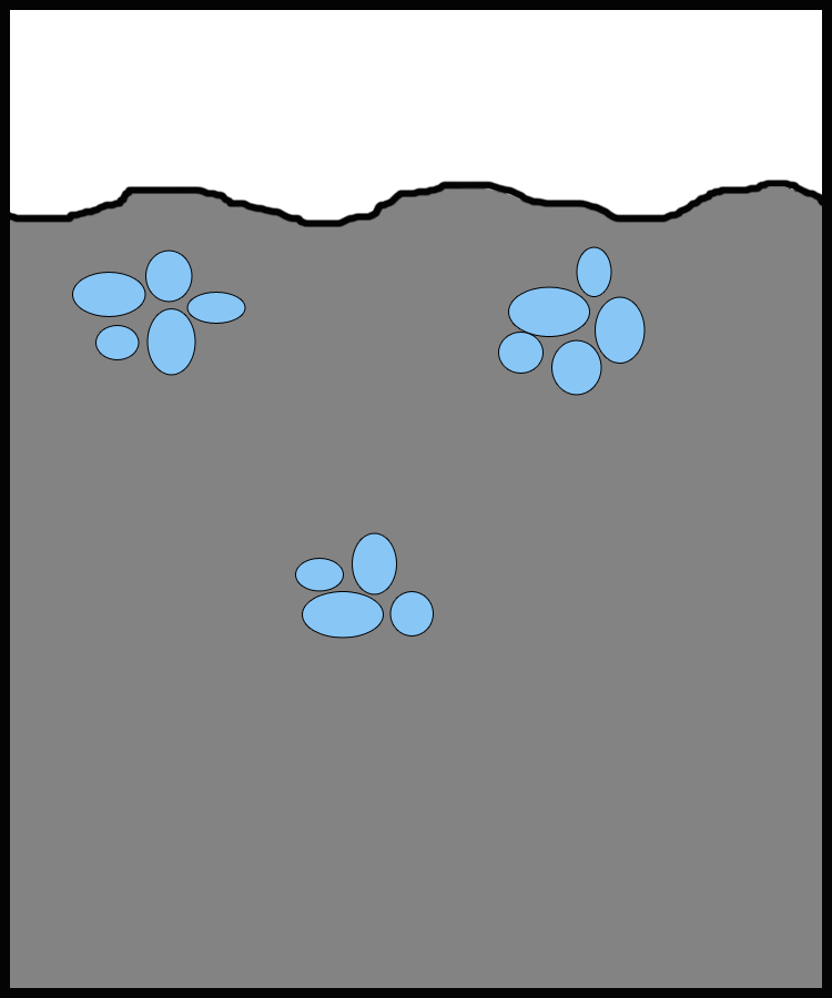 Difference Between Coagulation and Flocculation | Coagulation vs ...