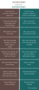 Difference Between Introvert and Extrovert | Definition, Qualities ...