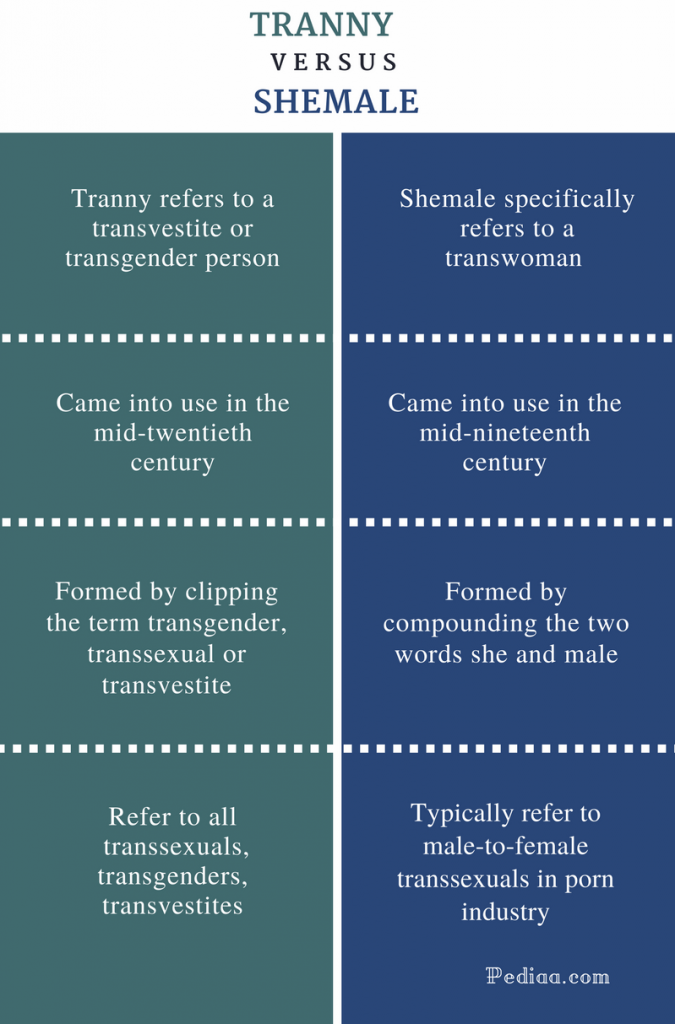 Difference Between Tranny and Shemale | Meaning, Features, Usage of the ... Difference Between Tranny and Shemale | Meaning, Features, Usage of the ...
