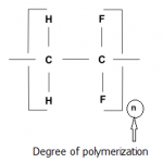 How to Calculate Degree of Polymerization - Pediaa.Com