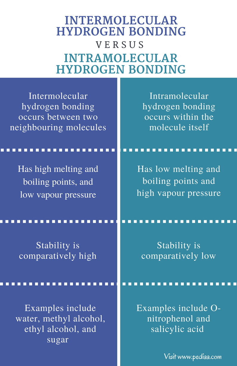 Examples Of Hydrogen Bonding Examples Of Hydrogen Bonding