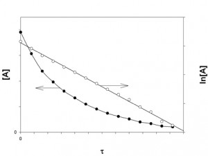 Difference Between First Order and Zero Order Kinetics | Definition ...