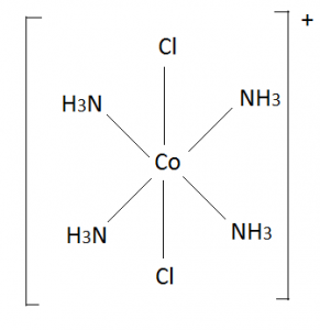 Difference Between Oxidation Number and Valency | Definition ...