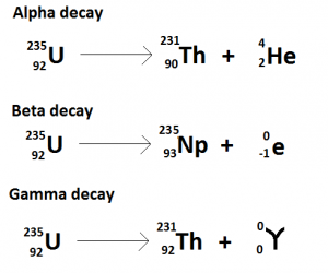 Relationship Between Radioactive Decay and Half Life | Definition ...