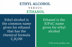 Difference Between Ethyl Alcohol and Ethanol | Definition, Chemical and ...