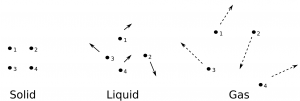Difference Between Molecular Motion and Diffusion | Definition ...