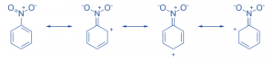 Difference Between Resonance and Mesomeric Effect | Definition, Examples