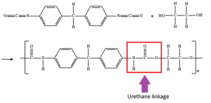 Difference Between Polyurethane and Polycrylic | Definition, Production ...