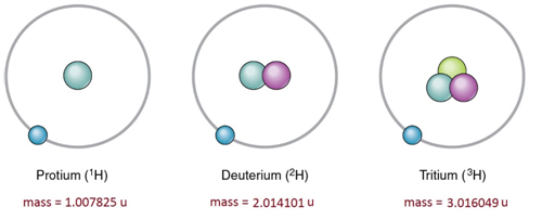 Difference Between Relative Atomic Mass And Atomic Mass Definition