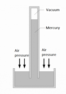 Difference Between Aneroid and Mercury Barometer | Definition, How It ...