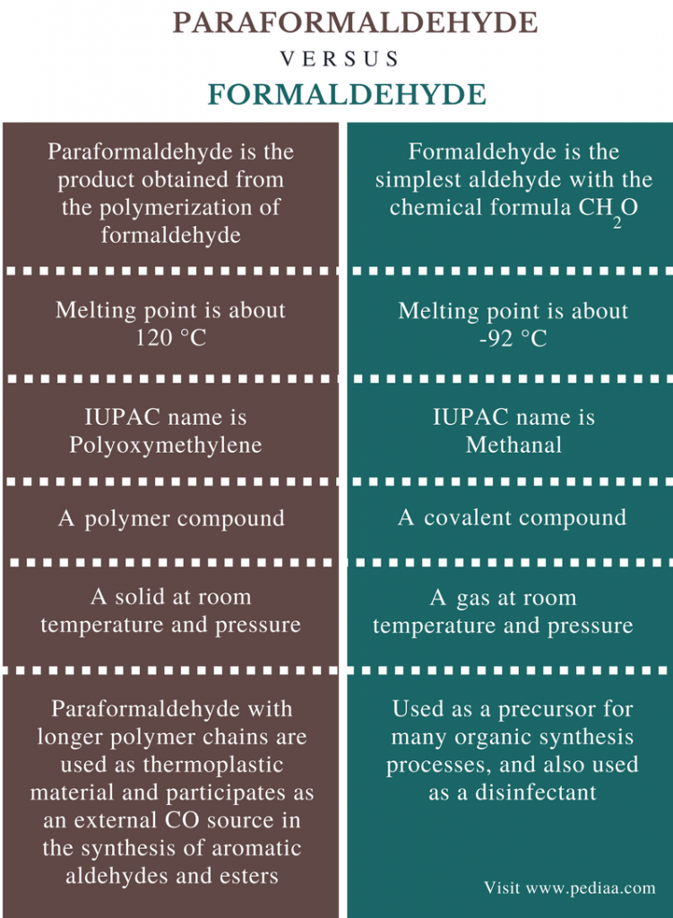 Difference Between Paraformaldehyde and Formaldehyde | Definition ...