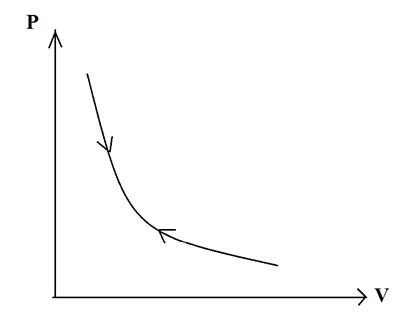 Difference Between Cyclic and Reversible Process | Definition ...
