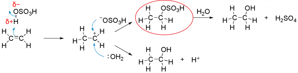 Difference Between Sulfonation and Sulfation | Definition, Process, End ...