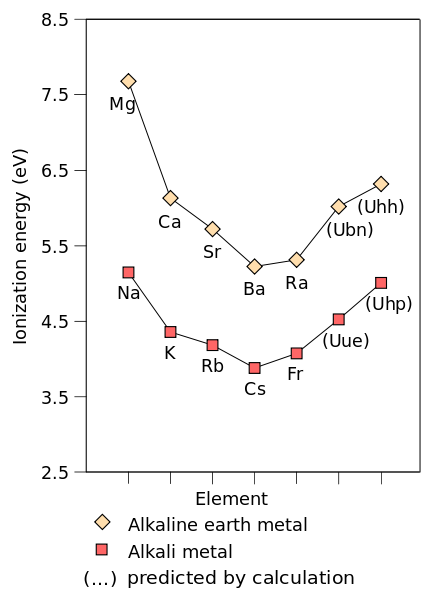 Difference Between Ionization and Dissociation | Definition ... Difference Between Ionization and Dissociation | Definition ...