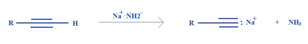 Difference Between Protonation and Deprotonation | Definition ...