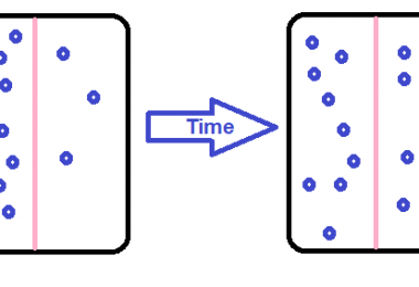 Difference Between Steady State and Unsteady State Diffusion ...