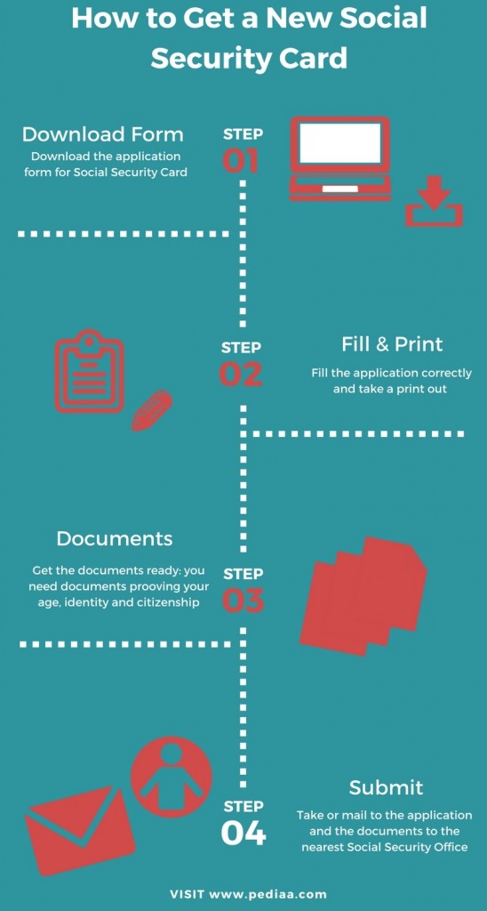 How to Get a New Social Security Card - Pediaa.Com