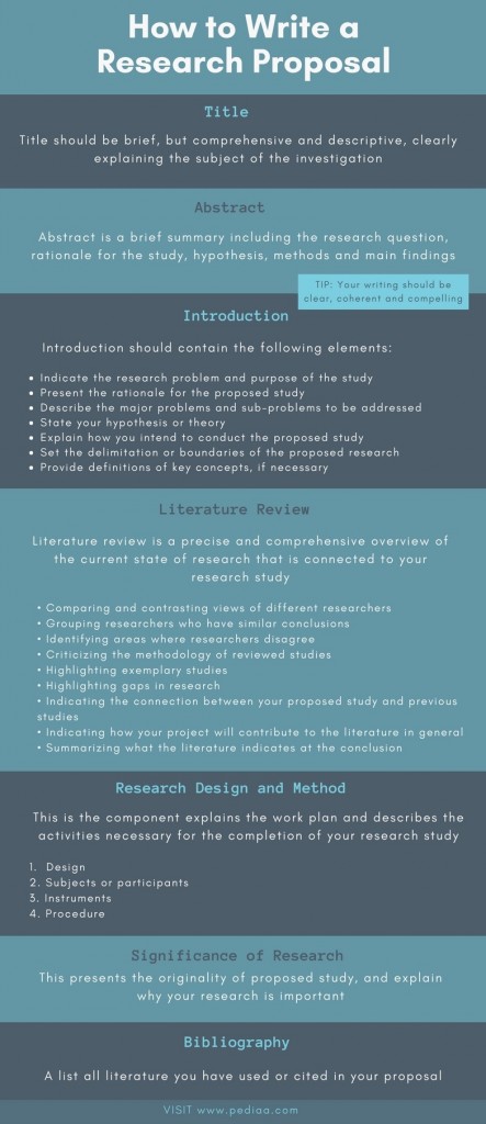 How to Write a Research Proposal - Pediaa.Com