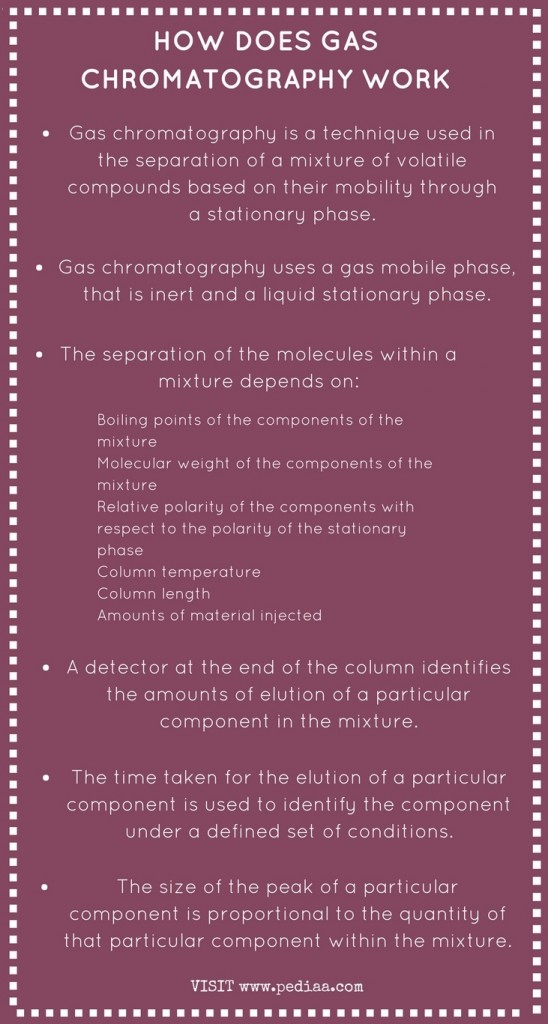How Does Gas Chromatography Work - Pediaa.Com