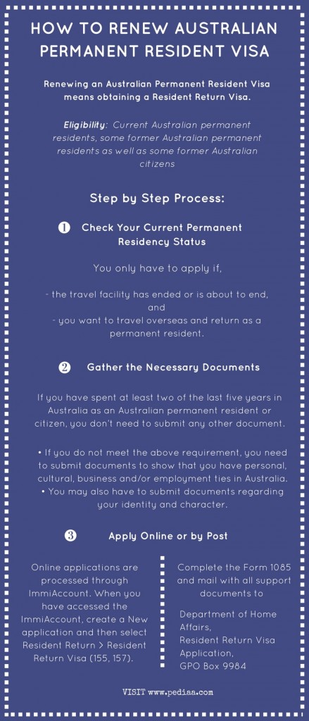 How to Renew Australian Permanent Resident Visa - Pediaa.Com