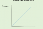 Relationship Between Pressure and Temperature - Pediaa.Com