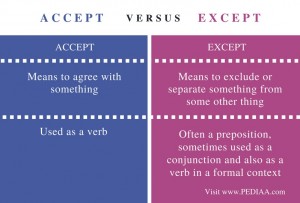 Difference Between Accept and Except - Pediaa.Com