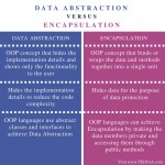 Difference Between Data Abstraction and Encapsulation - Pediaa.Com