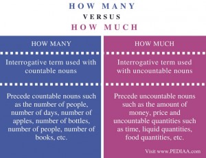 Difference Between How Many and How Much - Pediaa.Com