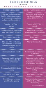 Difference Between Pasteurized and Ultra Pasteurized Milk - Pediaa.Com