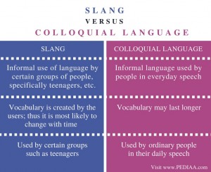 Difference Between Slang and Colloquial Language - Pediaa.Com