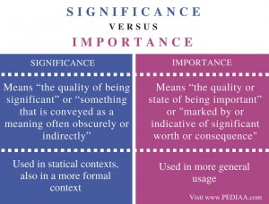 Difference Between Significance and Importance - Pediaa.Com