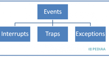 Pediaa.Com - Page 307 of 688 - Know about Anything