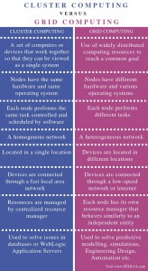 Difference Between Cluster and Grid Computing - Pediaa.Com