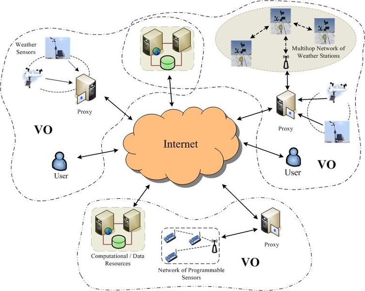 Difference Between Cluster And Grid Computing Pediaa Com