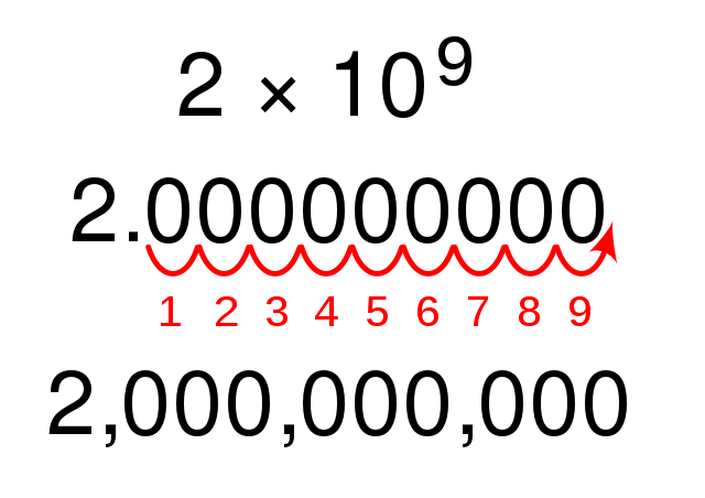 Difference Between Fixed Point And Floating Point Pediaa Com