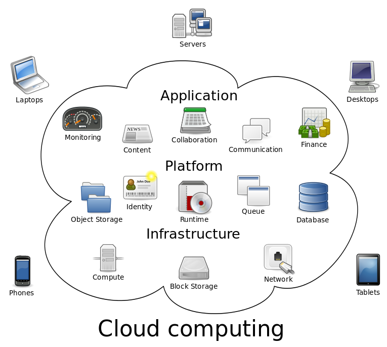 Difference Between Grid And Cloud Computing Pediaa Com