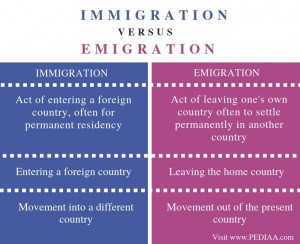 Difference Between Immigration and Emigration - Pediaa.Com