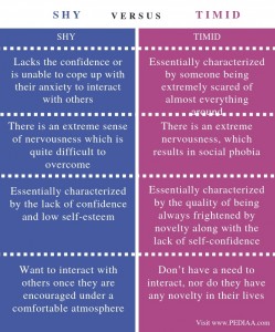 What is the Difference Between Shy and Timid - Pediaa.Com