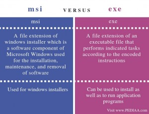 What is the Difference Between msi and exe - Pediaa.Com