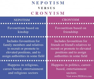 What is the Difference Between Nepotism and Cronyism - Pediaa.Com