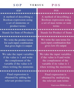 What is the Difference Between SOP and POS - Pediaa.Com