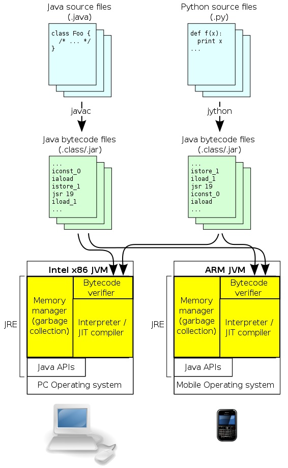 What Is The Difference Between System Gc And Runtime Gc In Java