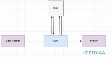 Pediaa.Com - Page 263 of 686 - Know about Anything