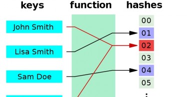 Pediaa.Com - Page 255 of 686 - Know about Anything