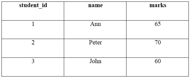 What is the Difference Between delete and truncate – Pediaa.Com