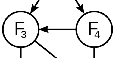 IT Archives - Page 29 of 62 - Pediaa.Com